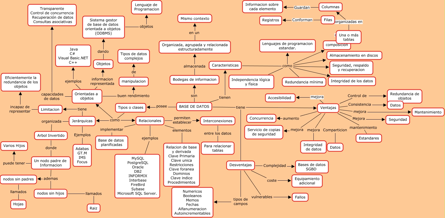 SALA_1_PC6_Base de datos 101
